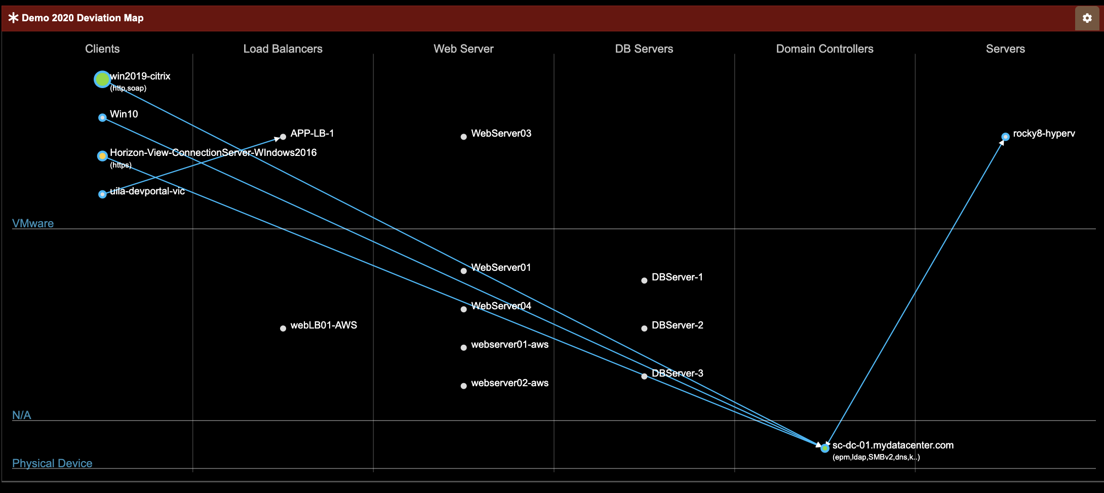 Understanding Importance of DPI in Application Dependency Mapping